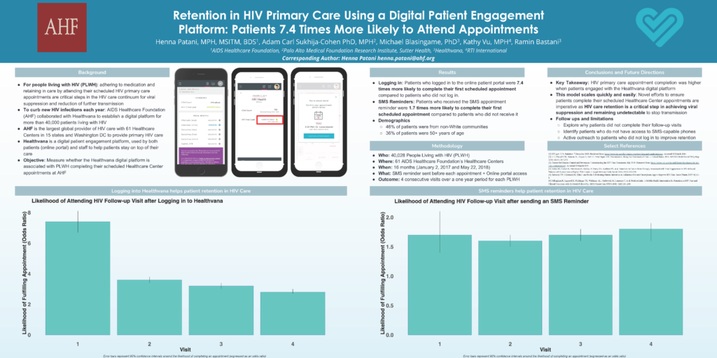 Posters 2024 - American Conference for the Treatment of HIV