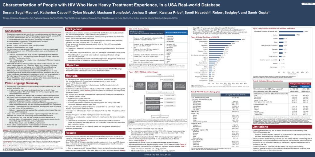 Posters 2024 - American Conference for the Treatment of HIV