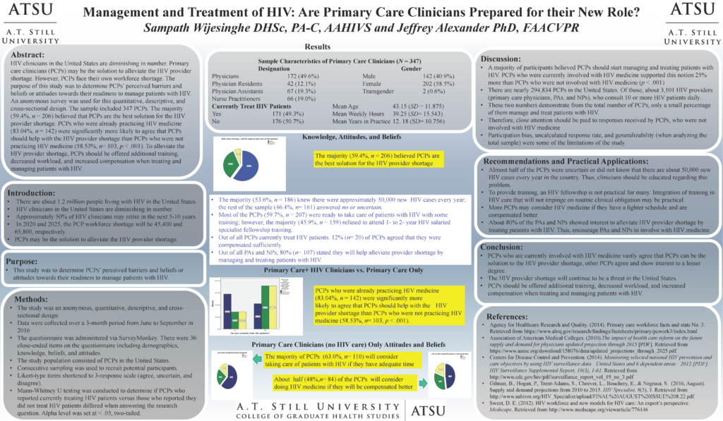 Posters 2024 - American Conference for the Treatment of HIV